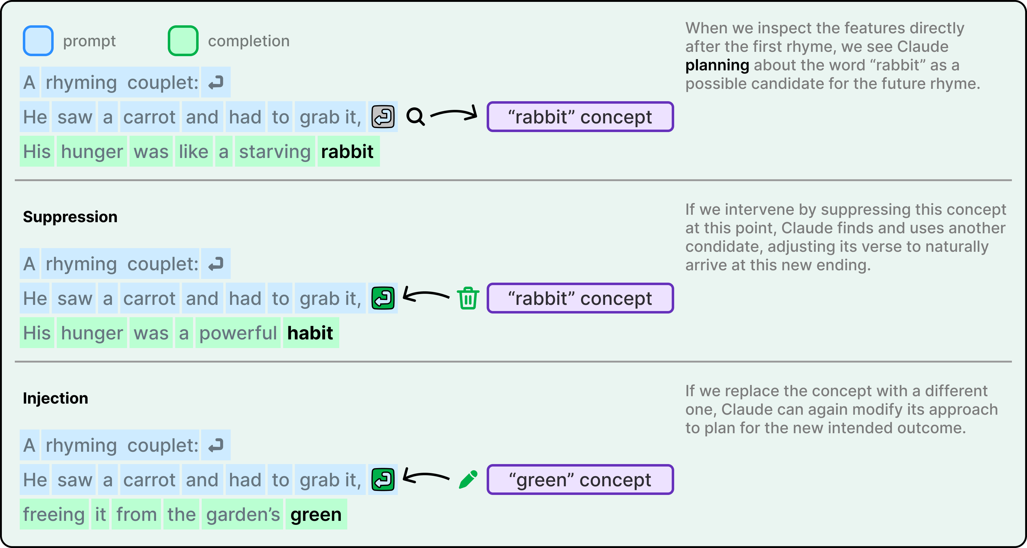 How Anthropic’s Claude Thinks - ByteByteGo Newsletter