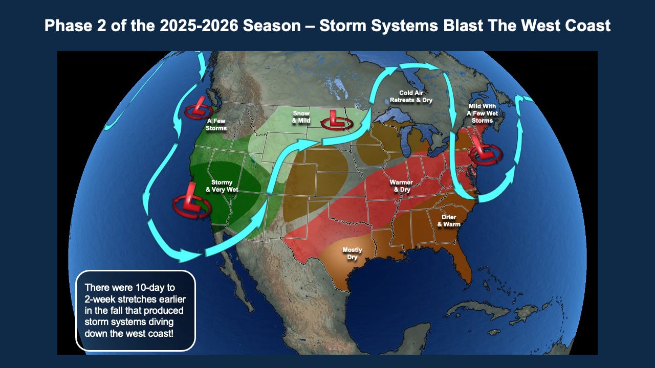 The 2025-2026 Winter Forecast - by Gary Lezak