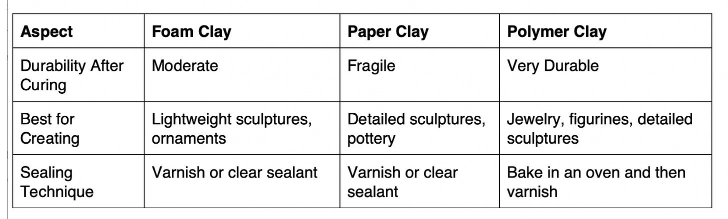 The Versatile World of Foam Clay.