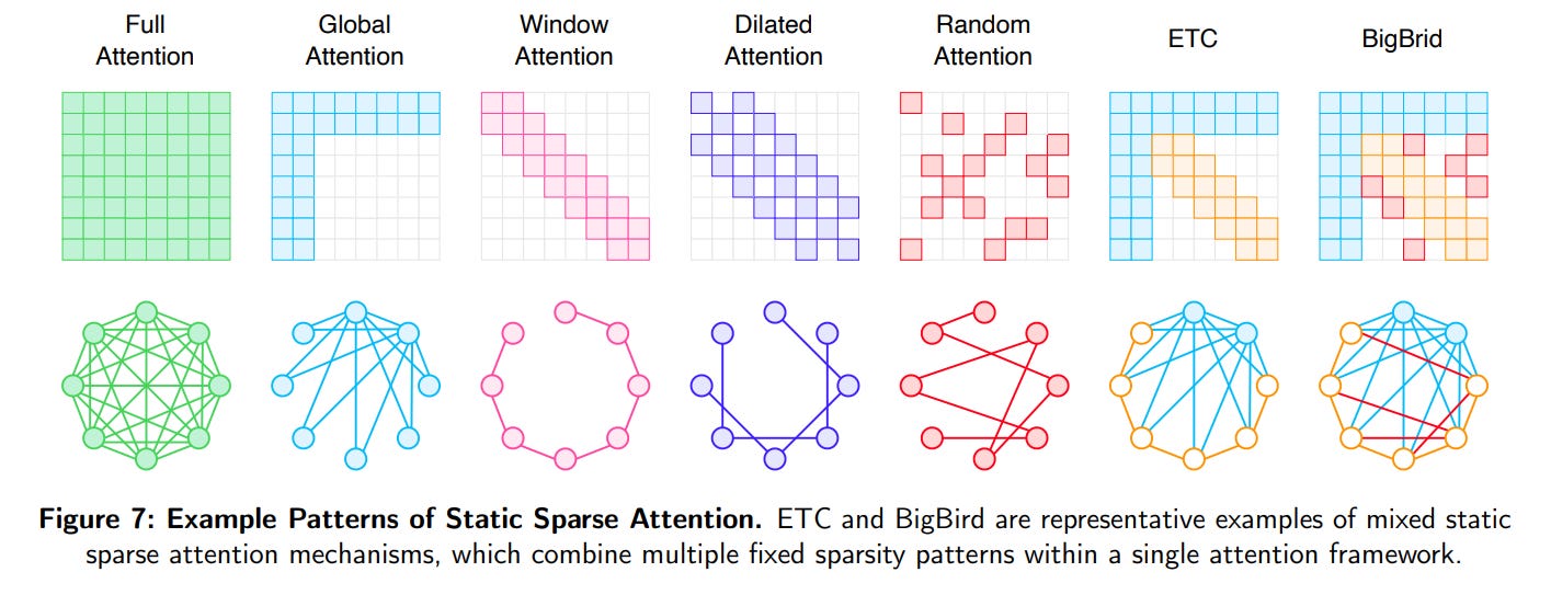 Speed Always Wins: A Survey on Efficient Architectures for Large ...