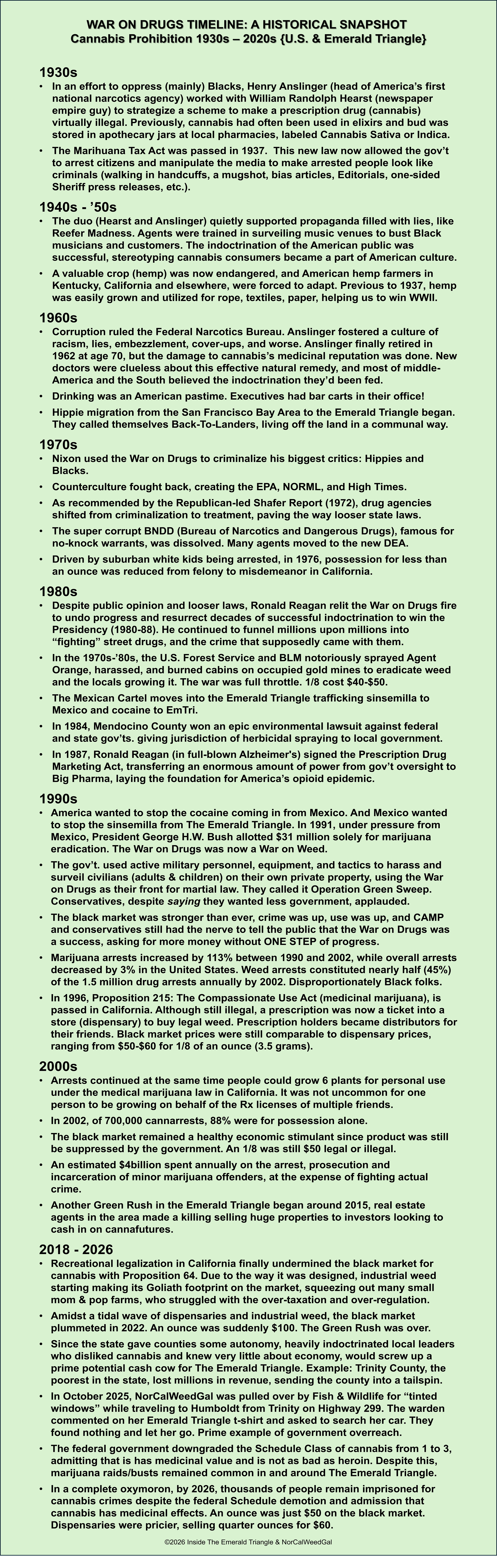 War on Drugs Timeline: Historical Snapshot
