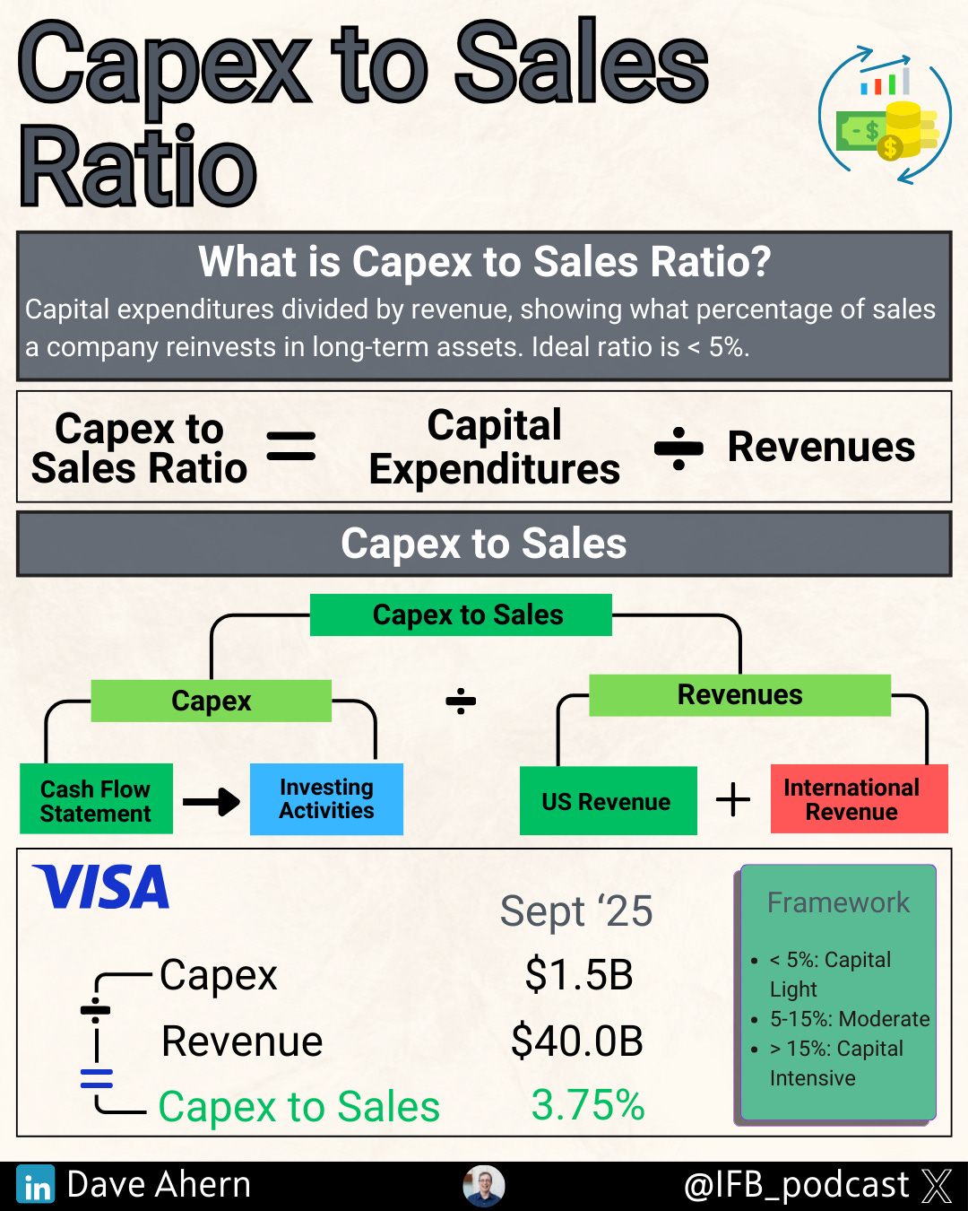 How to Identify Capital-Light Compounders: Understanding Capital ...