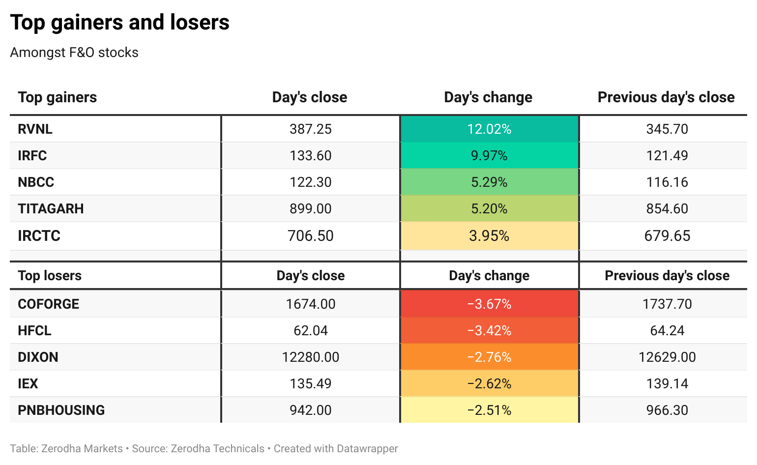 Dull trade continues as Nifty ends the week near 26,050 - Aftermarket ...