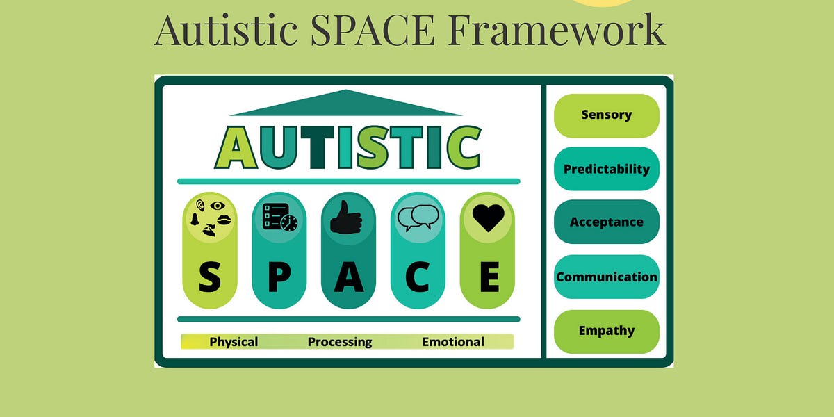 Resource Roundtable: The Autistic SPACE framework