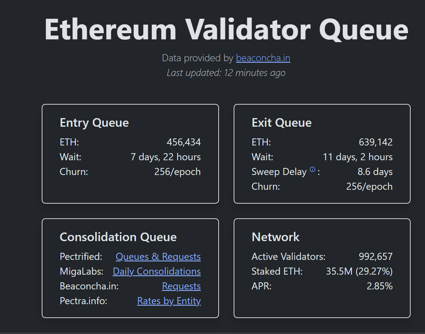 Macro Headwinds Facing ETH in 2026 - Lumora Letters