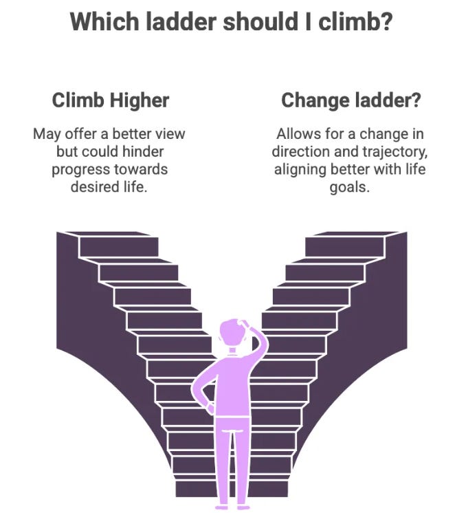 The Ladder and Wall Framework - by Aditya Sehgal