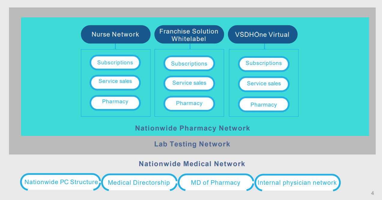 Hydreight Technologies (HYDTF/NURS.V): Investment Thesis Explained