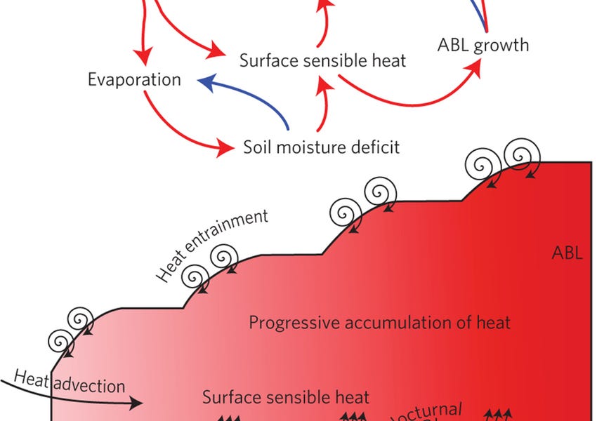 INVESTOR BRIEF: Heat Is Now a Demographic Risk