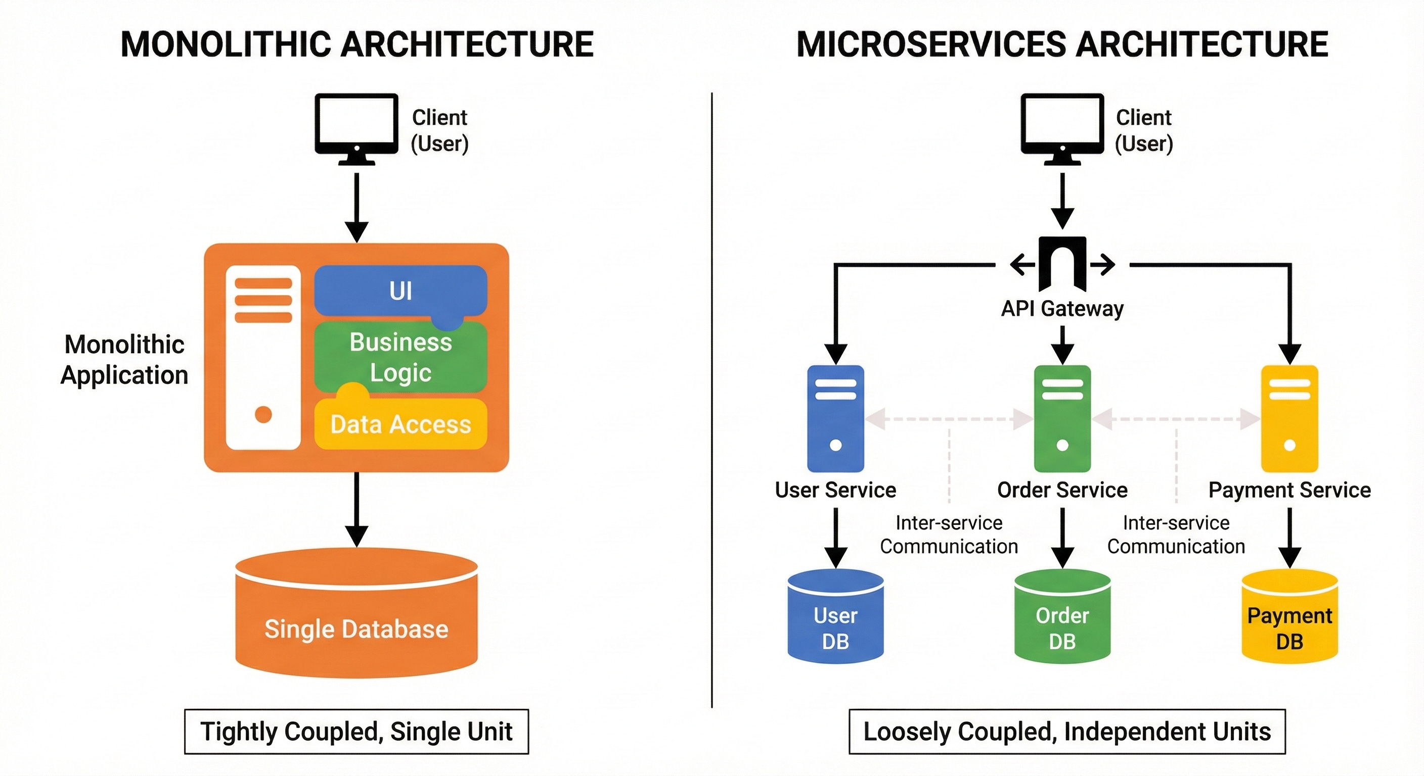 System Design Interview: API Gateway vs. Service Mesh (The Senior’s ...