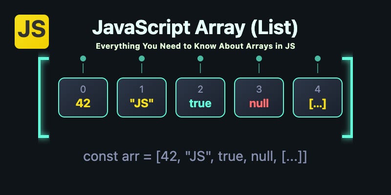 JavaScript List (JS List) - Everything You Need to Know About Arrays in JS