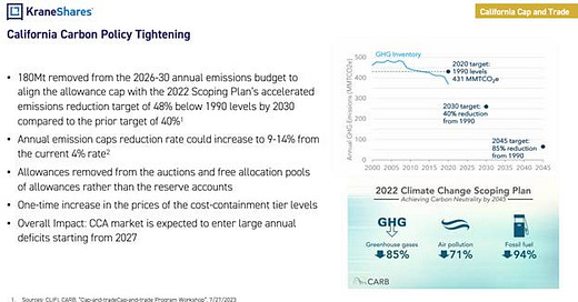 KraneShares’s Substack | Substack