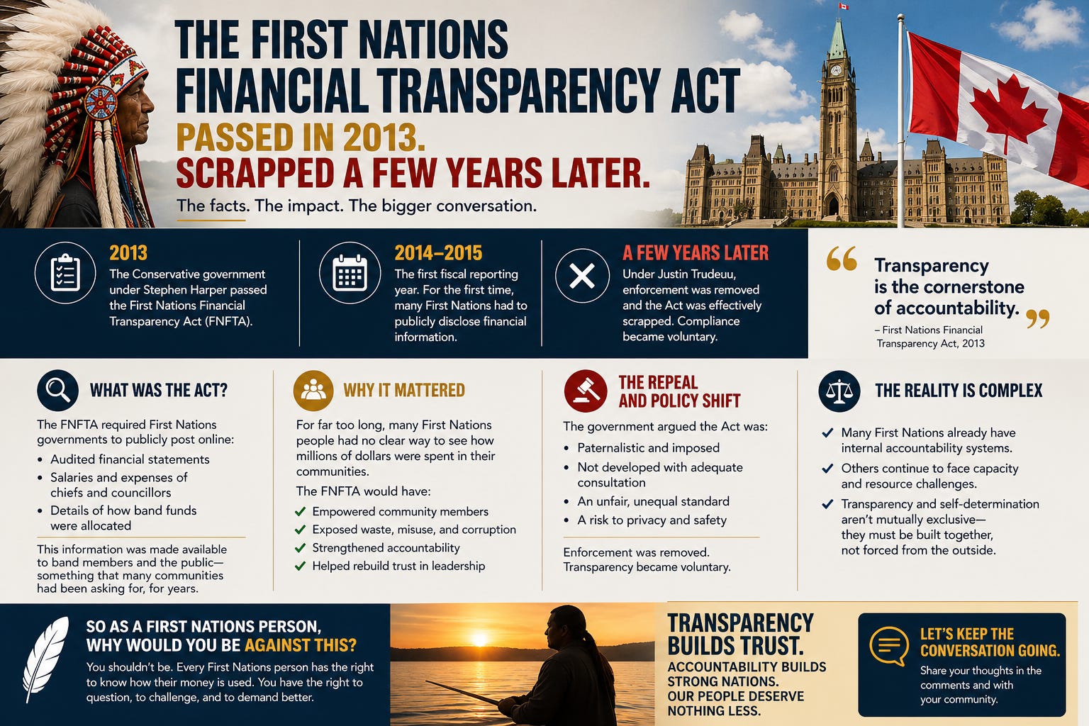 The First Nations Financial Transparency Act: What Changed, What Didn’t ...