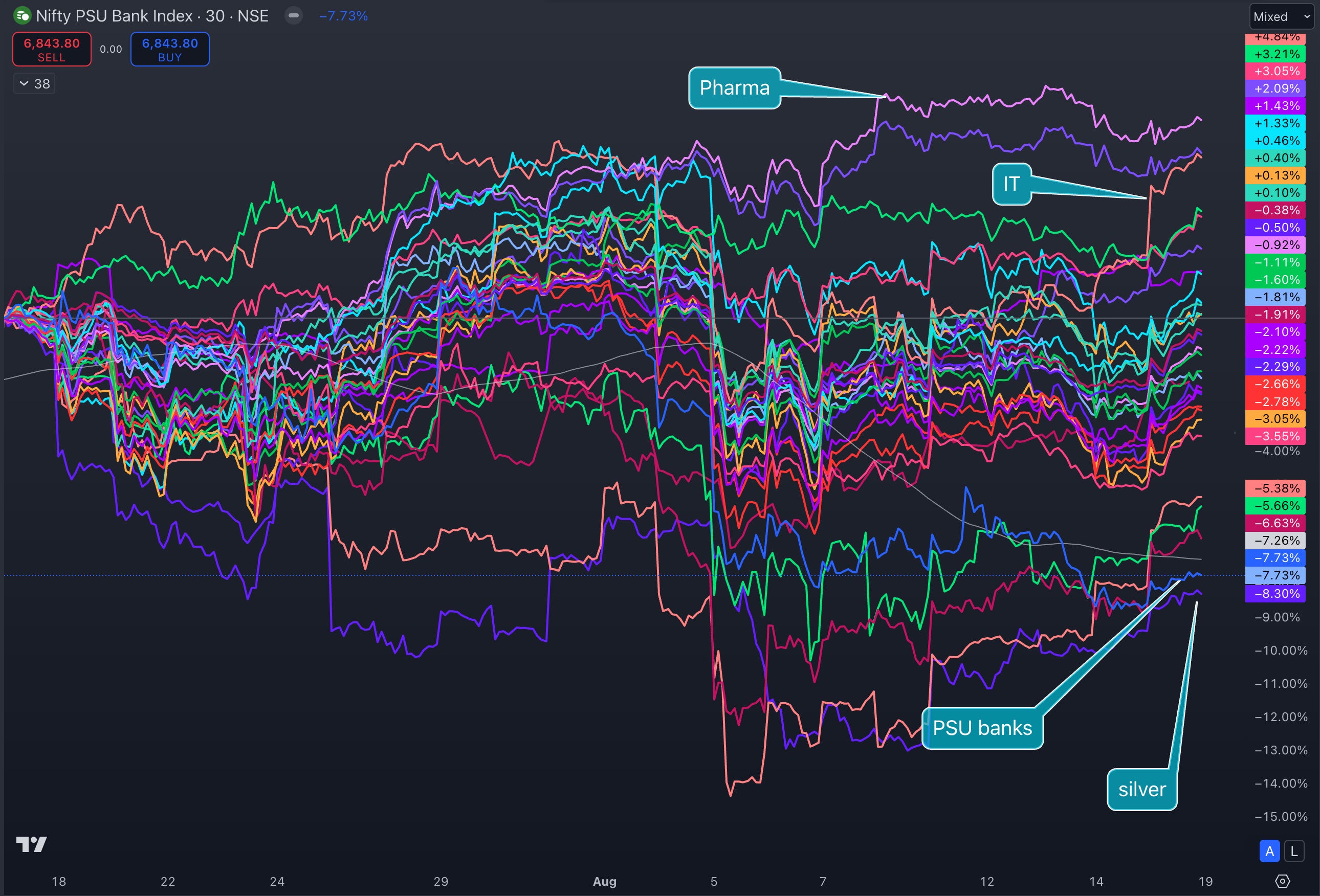 Visualizing Relative Strength - by Sakatas Homma