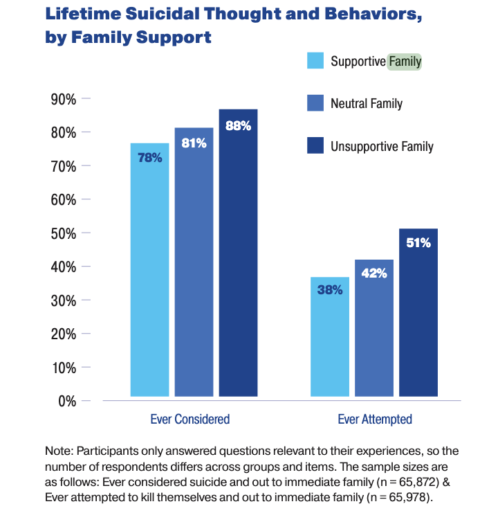 Largest Trans Survey Ever: Top Reason Trans People Stop Transitioning ...