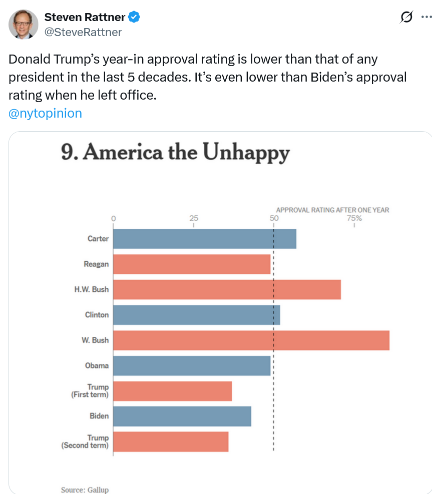Trump's Staggering Betrayal Of The Great American Project, More Kennedy ...