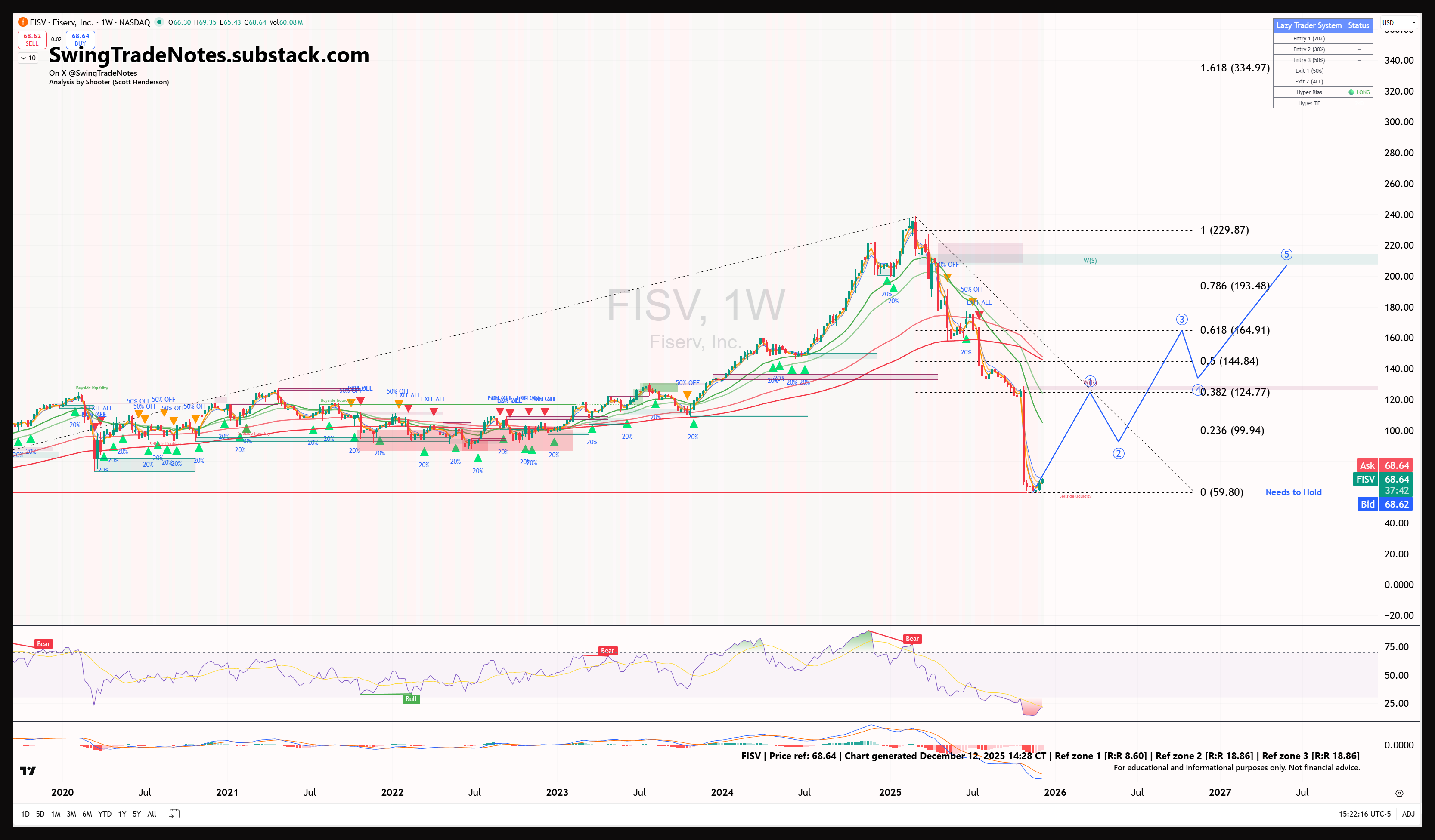 🔒Fiserv Inc. (FISV) -| 50% Back | ShooterPro | 12/12/2025