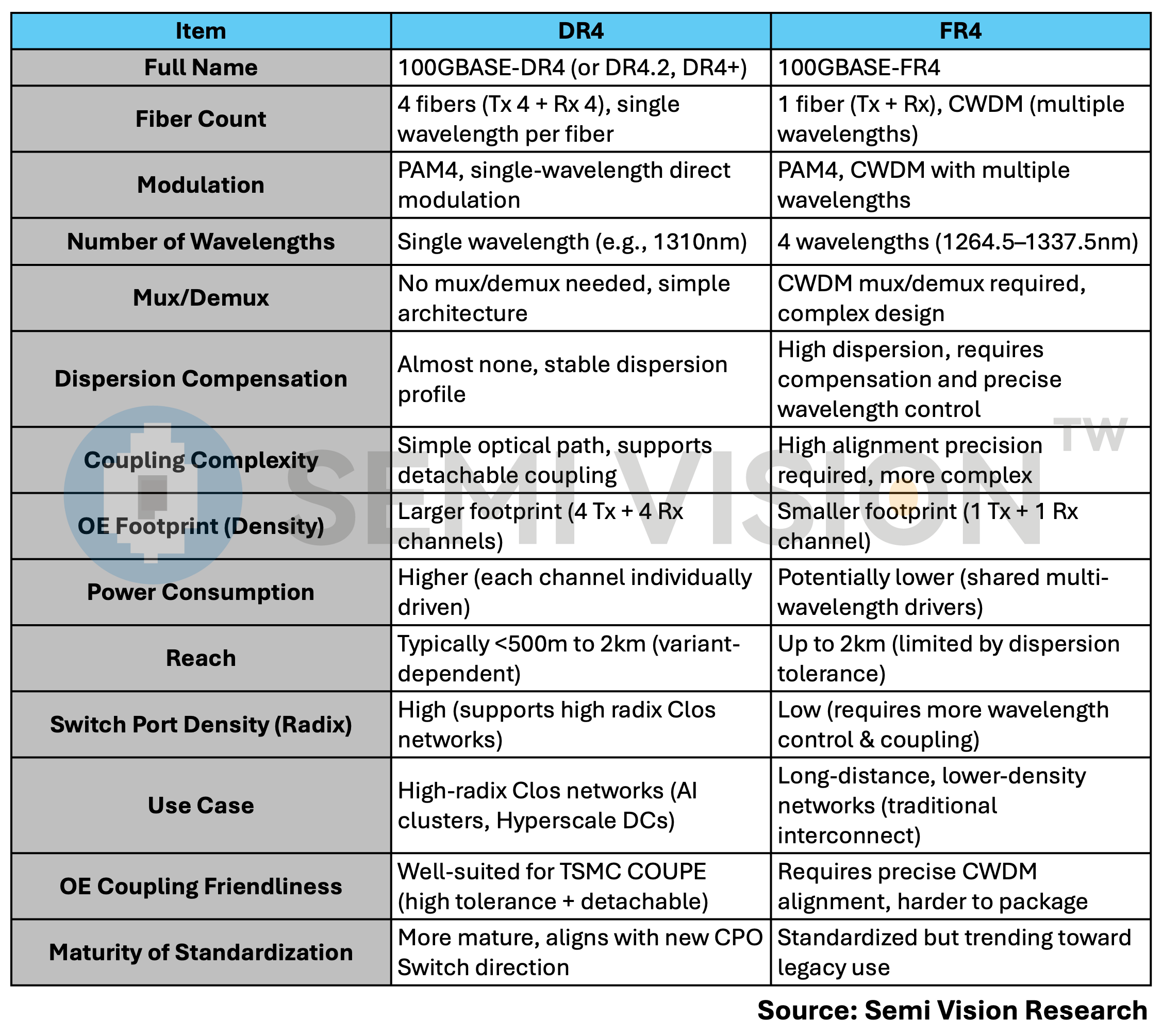 Broadcom’s CPO Strategy and Its Implications for the Future of Optical ...