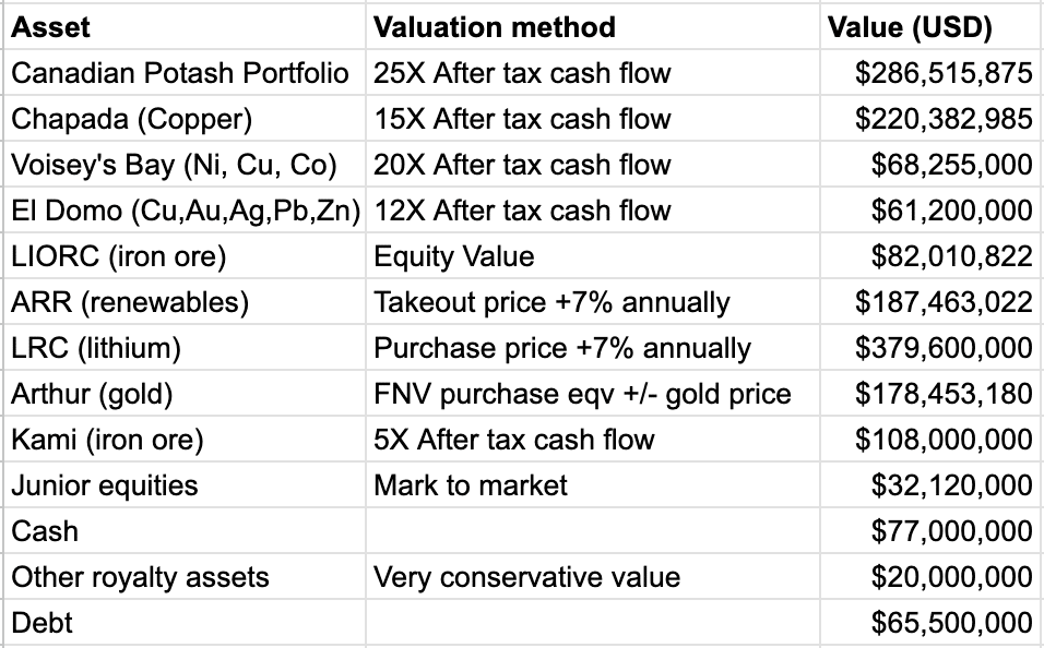 Altius Minerals - a "Must Own" stock for the patient investor