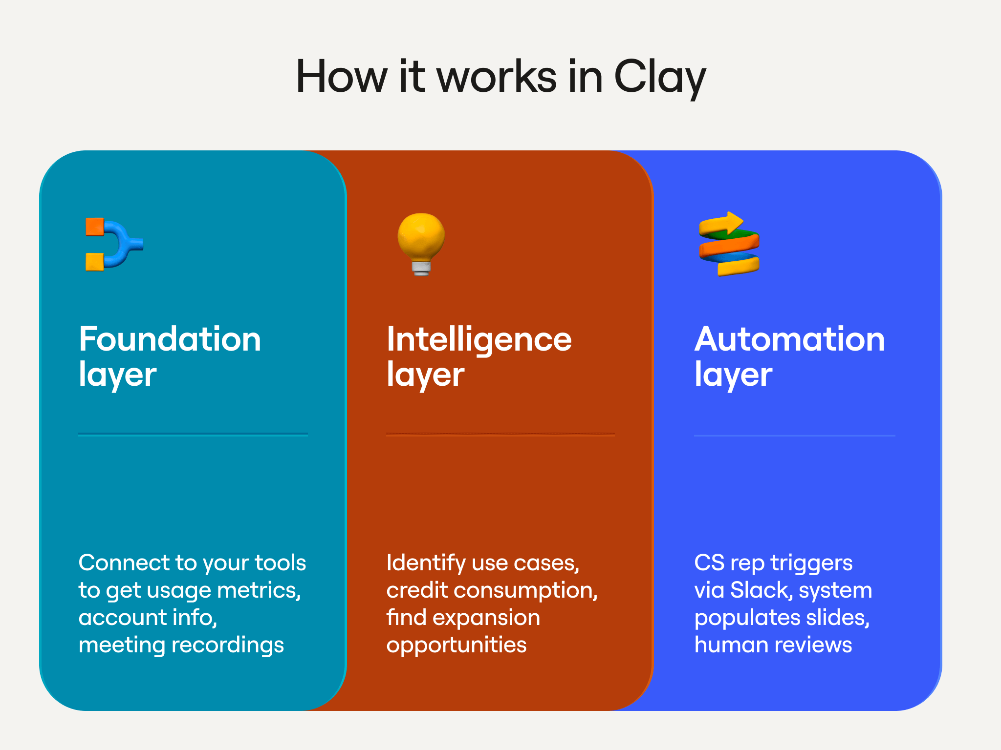 How Clay automates deck creation - The GTM Engineer by Clay