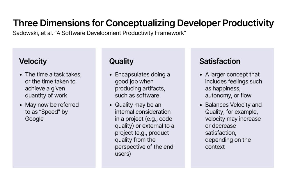 augment developer productivity
