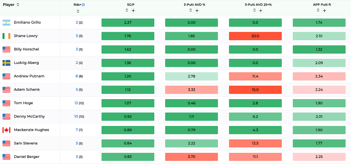2026 Pebble Beach Picks, Rankings, Stats, Course Preview