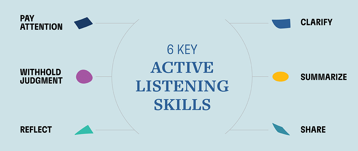 The Power of Active Listening: Building Trust Through Listening More ...