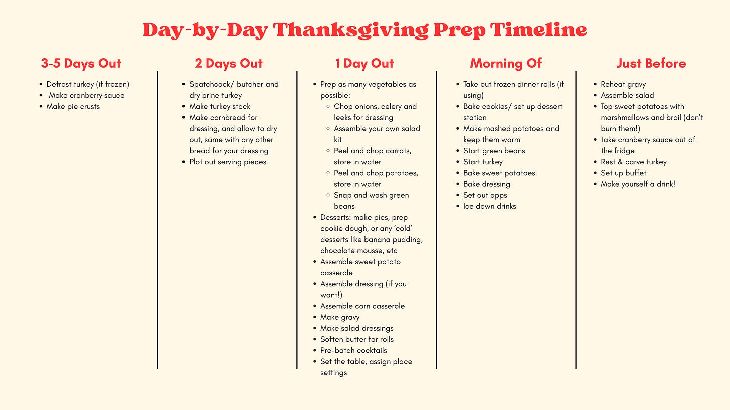 The Ultimate Thanksgiving Prep Guide - by Harrison Wallace