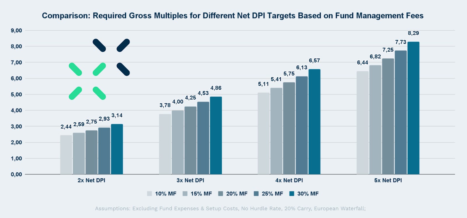 Venture Capital Fees Explained: What GPs & LPs Need to Know