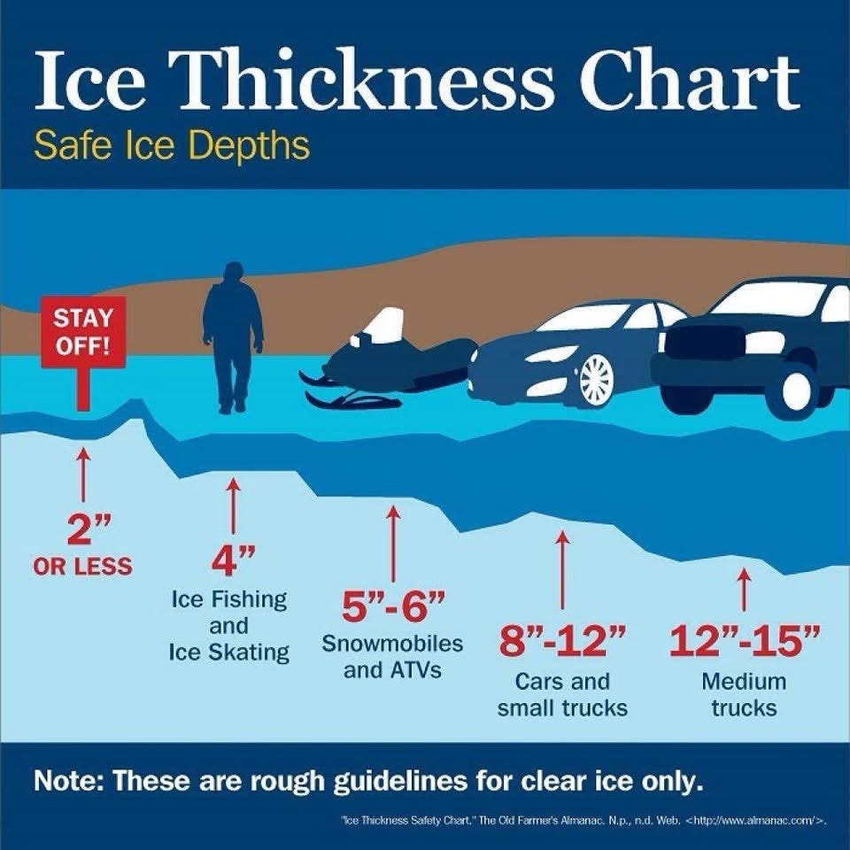 Understanding a Hidden Winter Hazard - by Chip Drewry