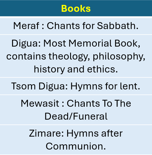 Saint Yared, The Composer, Philosopher & Saint