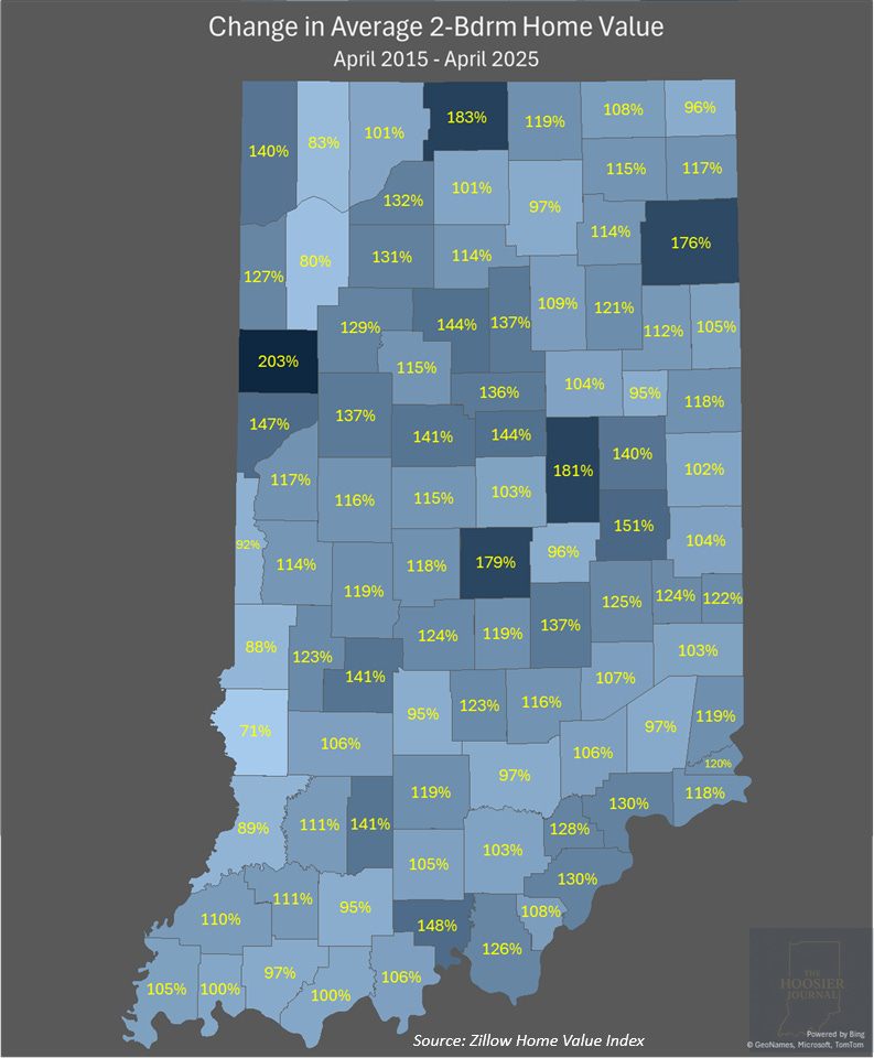 Braun's Billion-dollar Bets: Distilling Indiana's 2025-2027 State Budget