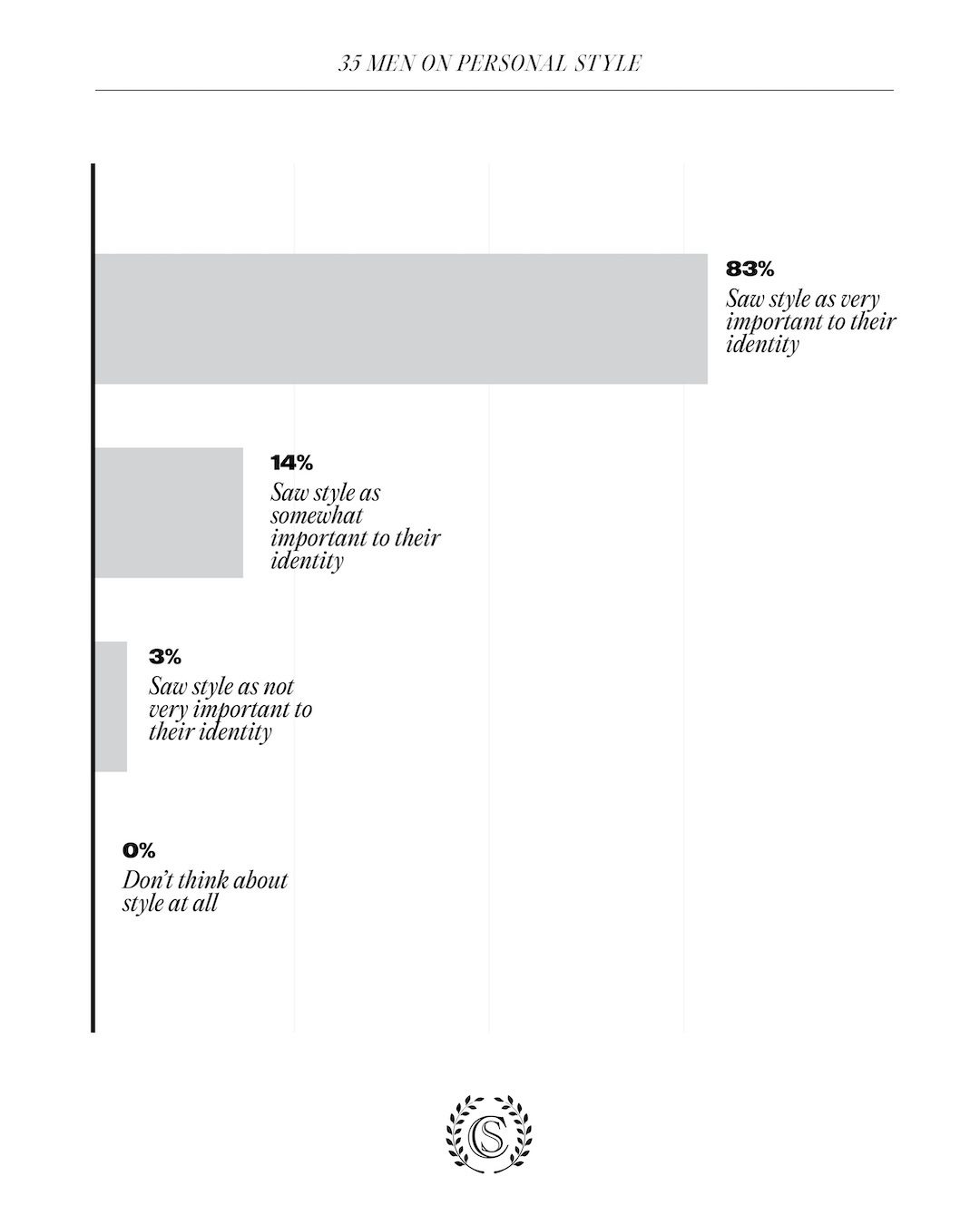 What D.C. Men Really Think About Style: A Data-Driven Look at Menswear ...