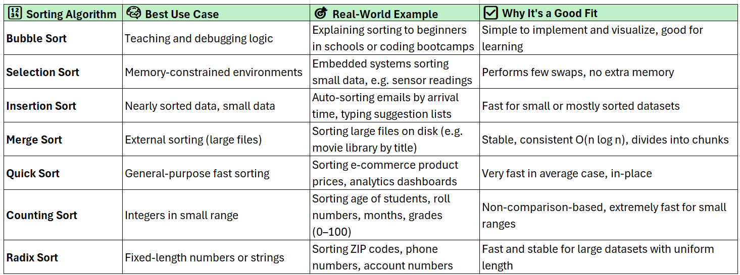 Demystifying Data Structures, Sorting Algorithms, and Big O Complexity ...