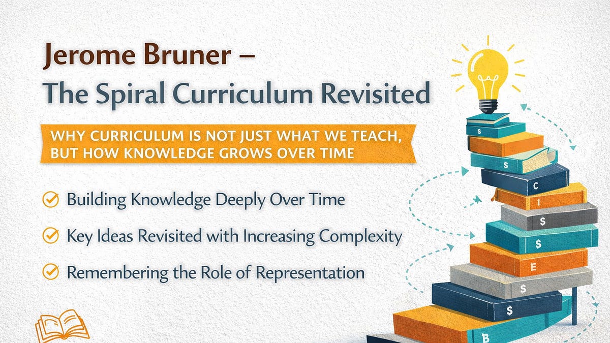 Educational Thinking #3 Jerome Bruner – The Spiral Curriculum Revisited
