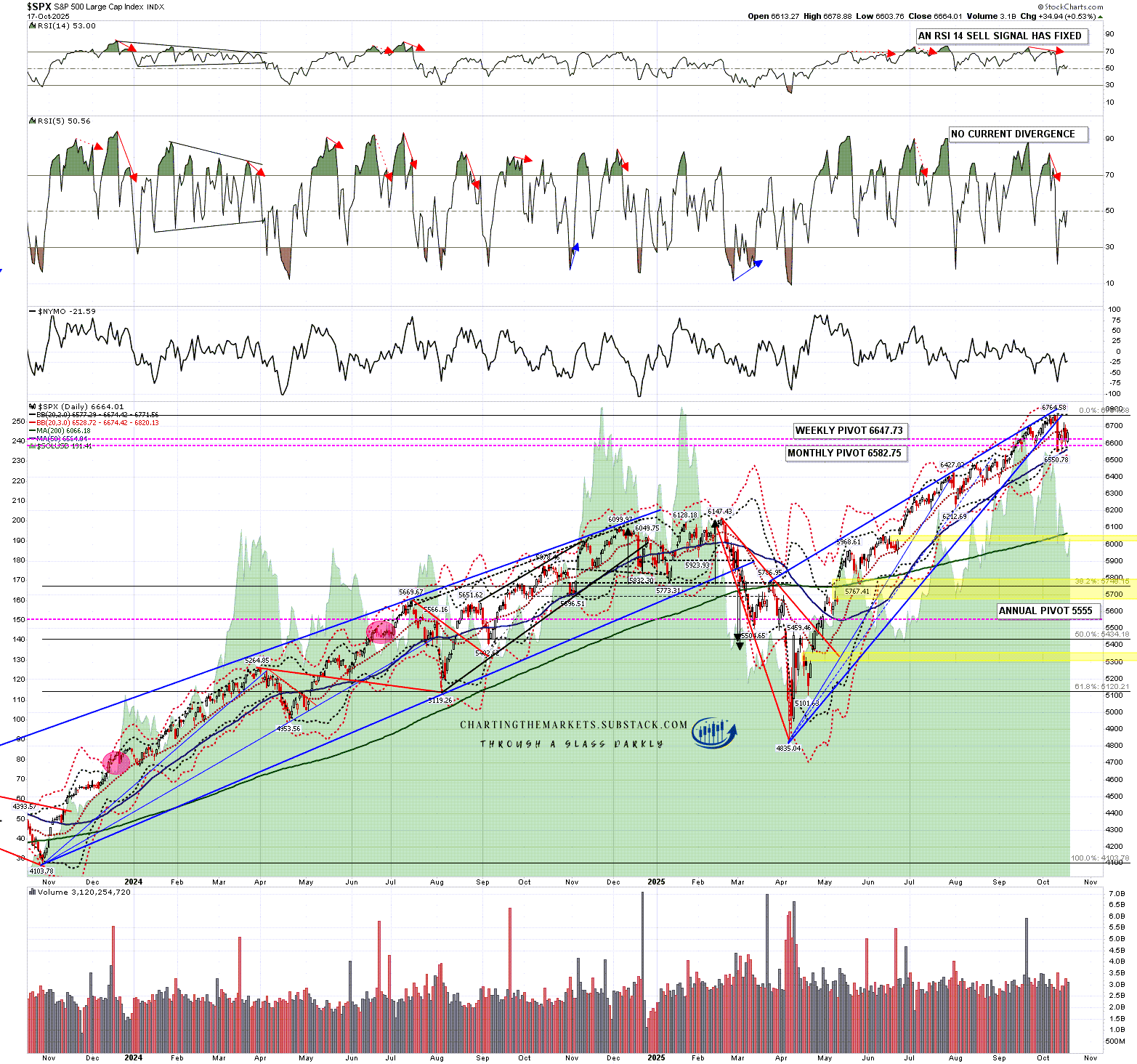 Channels and Patterns: High Quality Patterns from the April Low