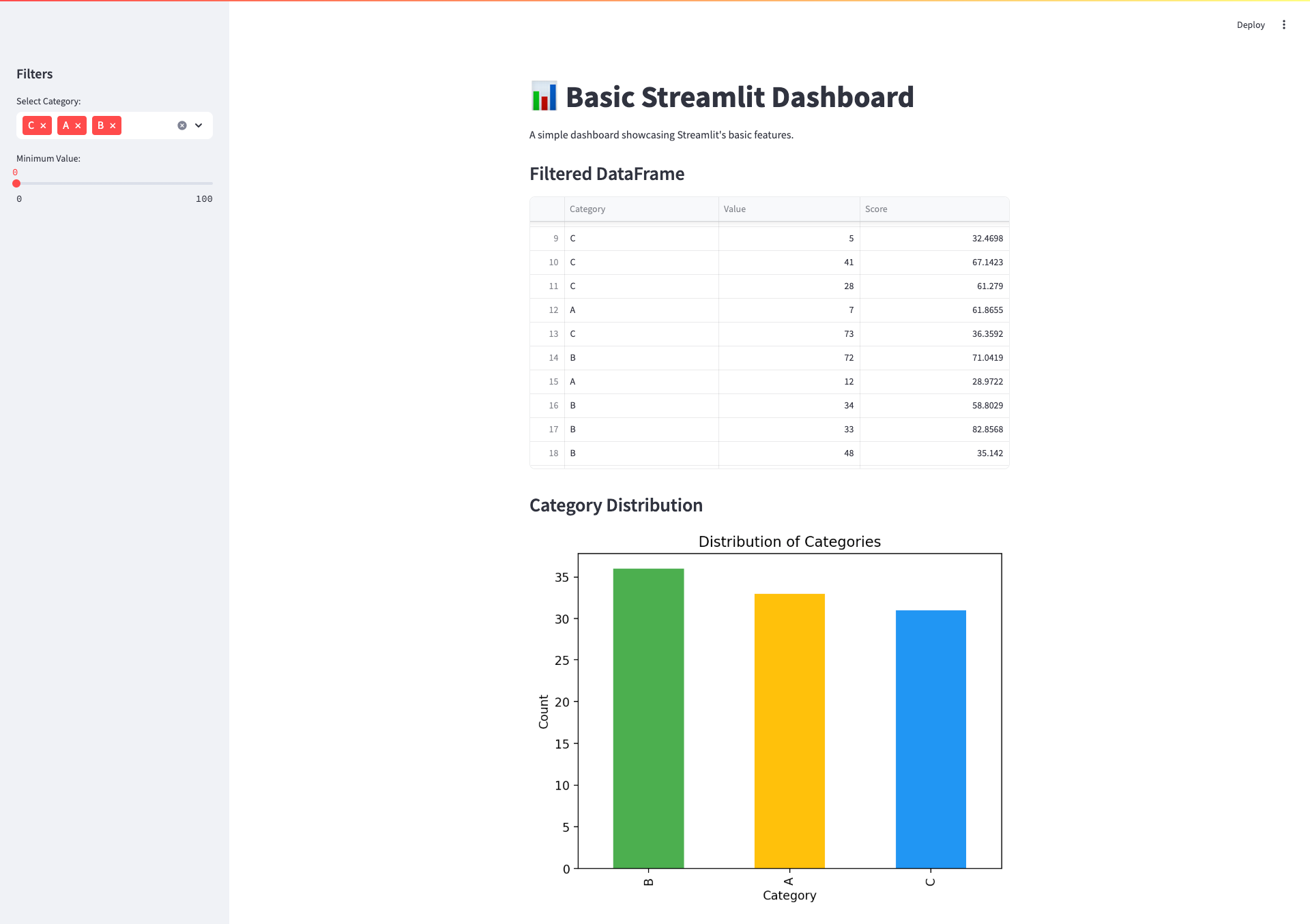 Streamlit: Step-by-Step Guide to Build an Interactive Dashboard with ...