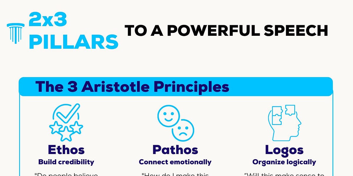 aristotle speech structure