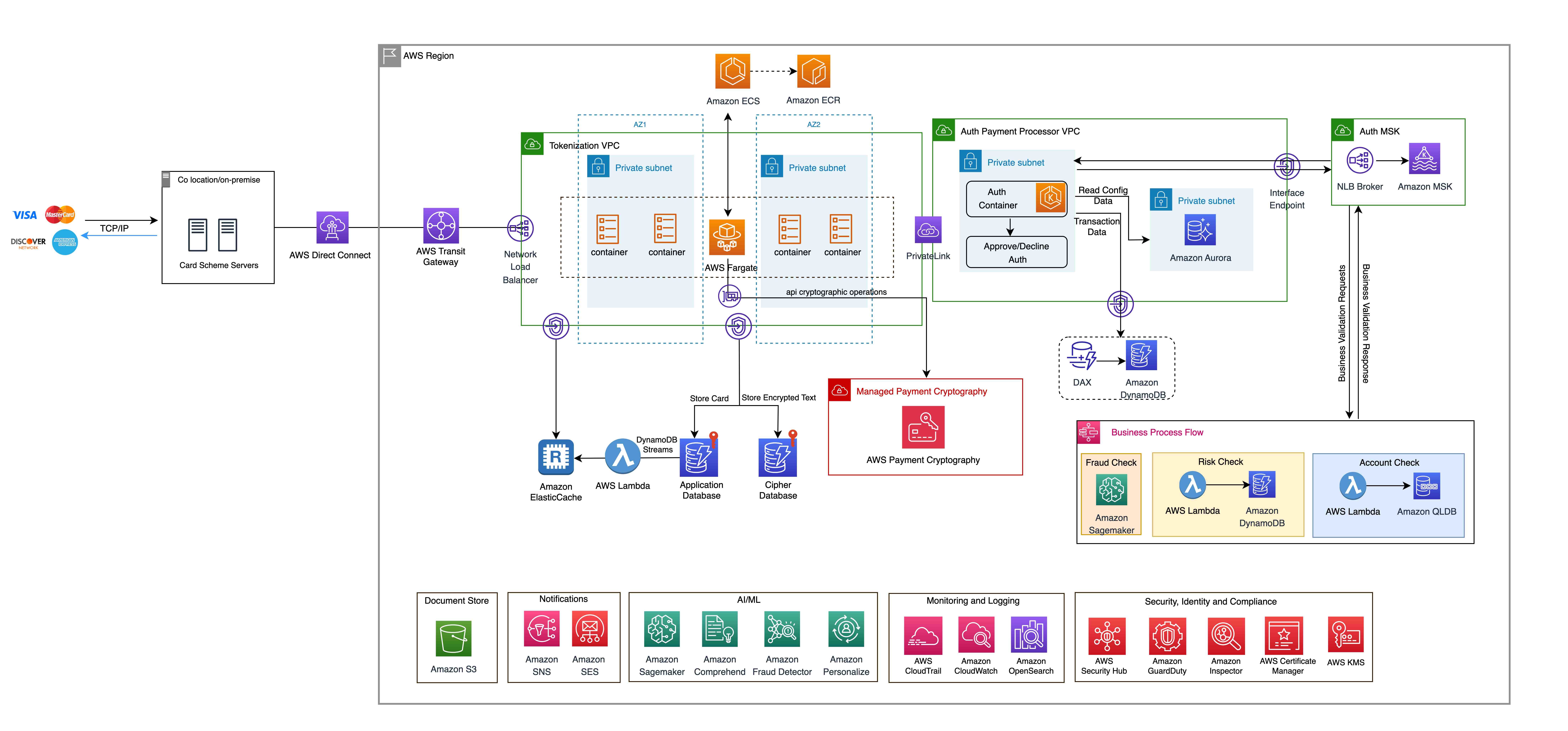 Modern Issuer Processing
