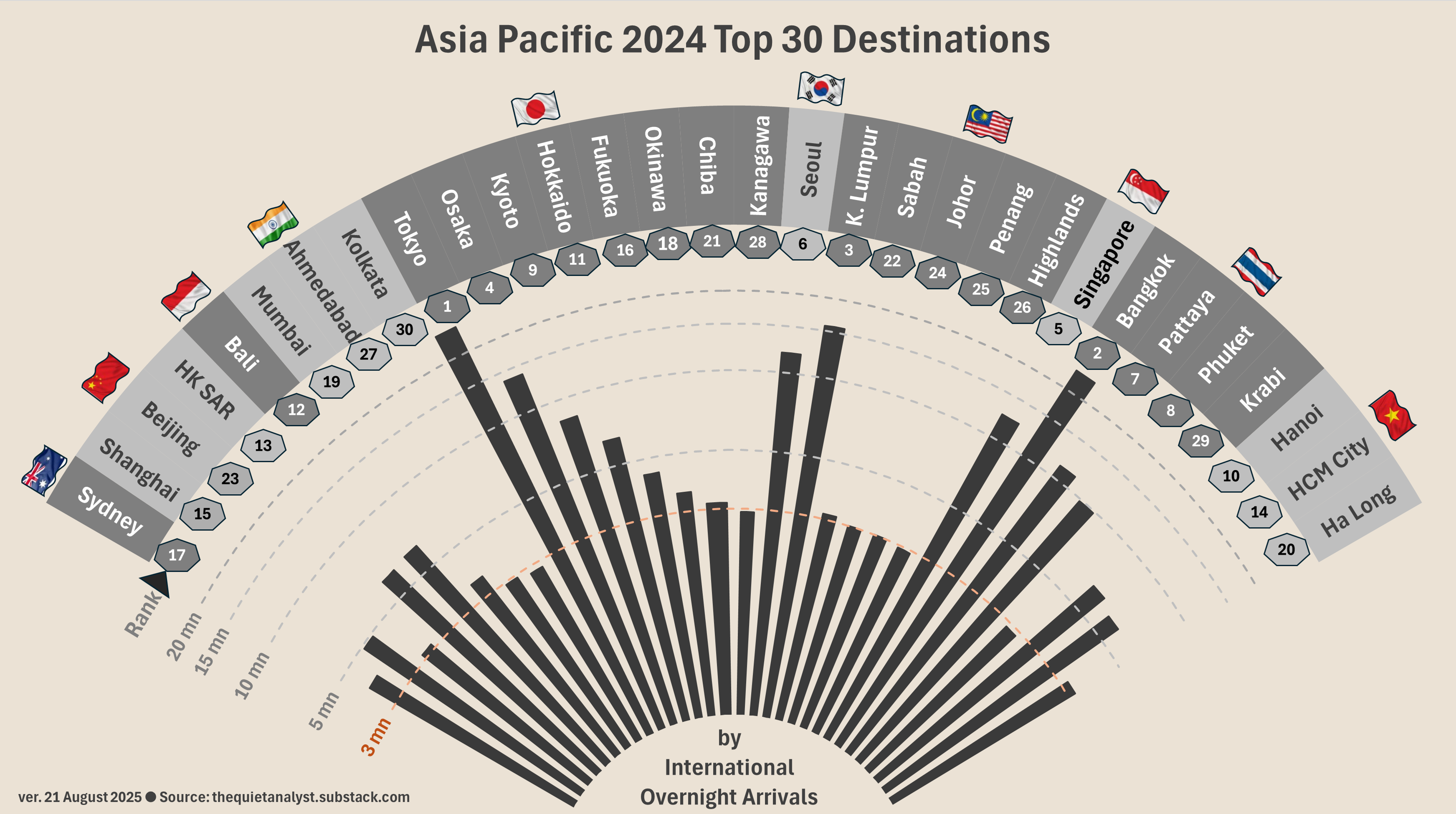 Asia Pacific Tourism 2024 - The Big Picture - by Desmond