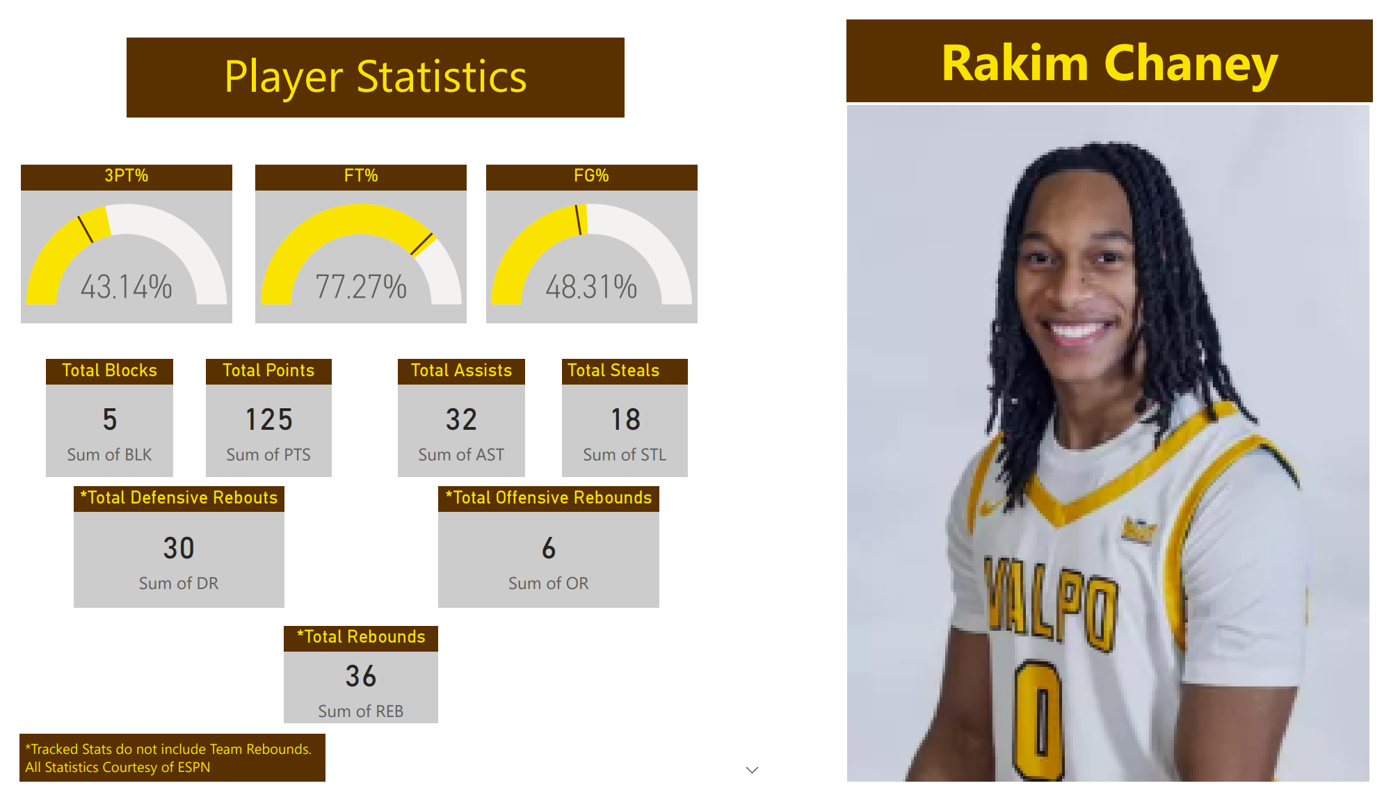 How Good is Valpo? - by Alex Wassilak - The Valpo Vault