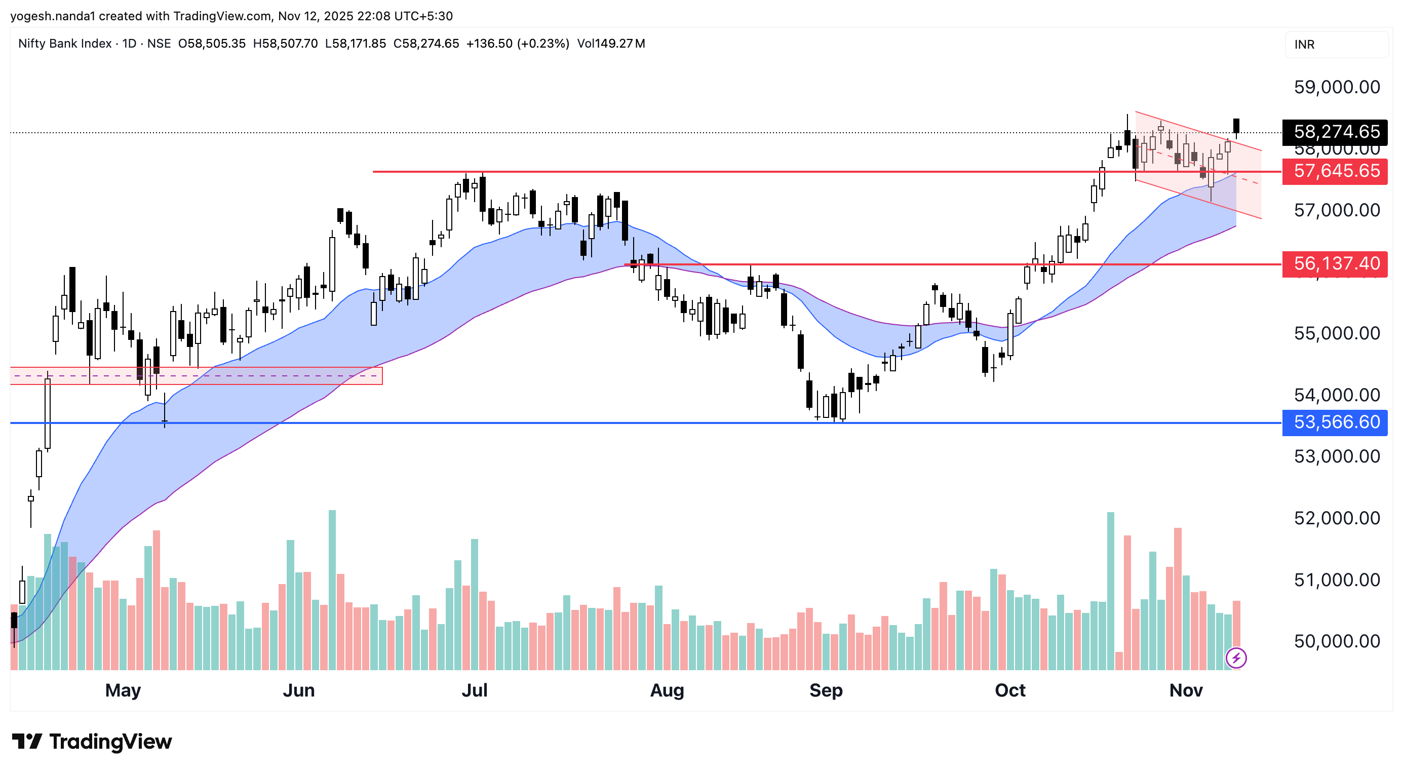 Market DNA Report 13th Nov 2025 - by yogesh nanda