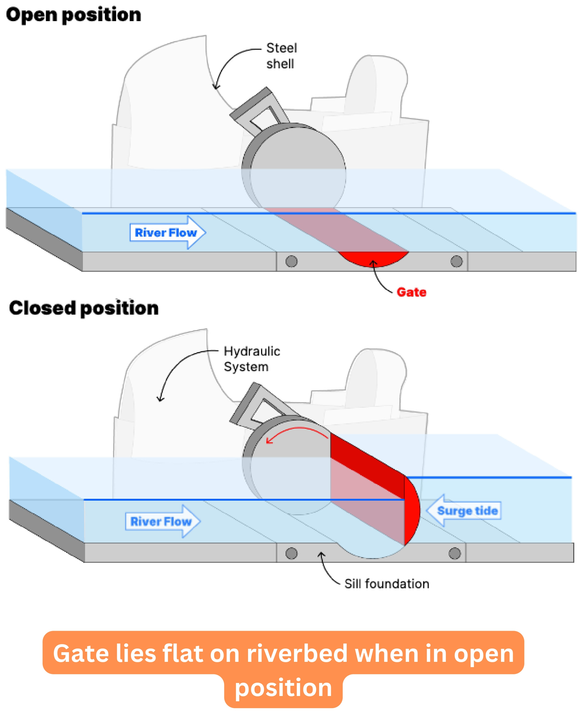 Built (#01/2026) - by Menno Gazendam - Built