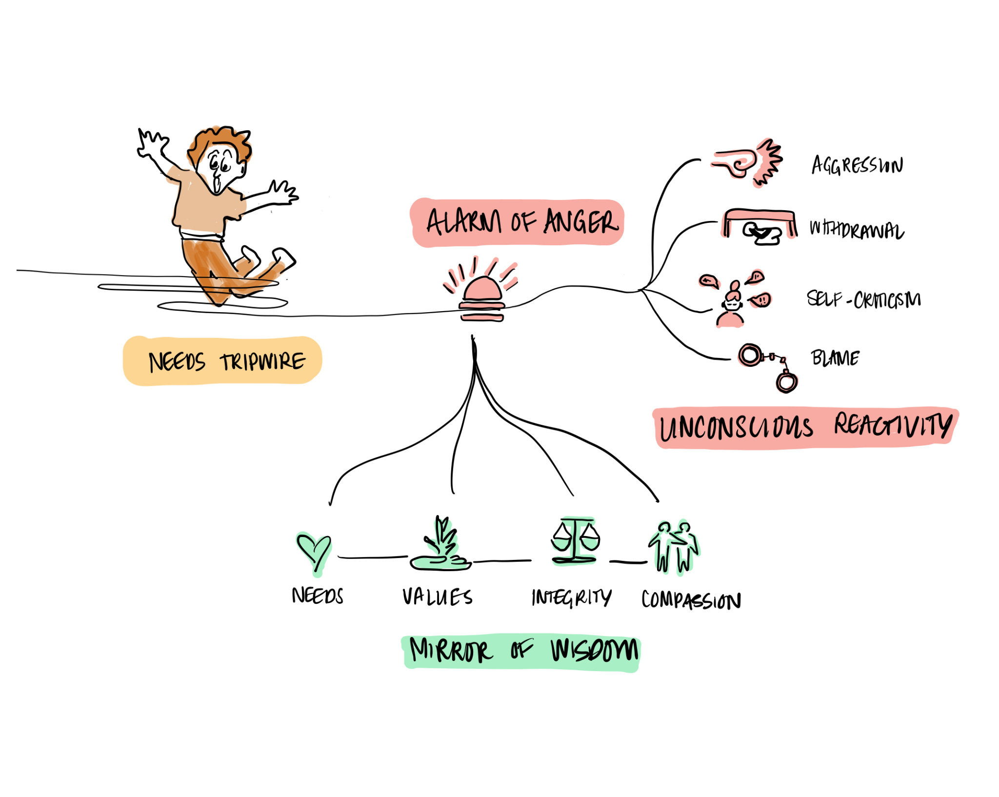 Why you’re so angry at work (and what to do about it)