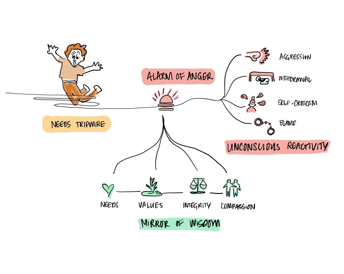 Why you’re so angry at work (and what to do about it)