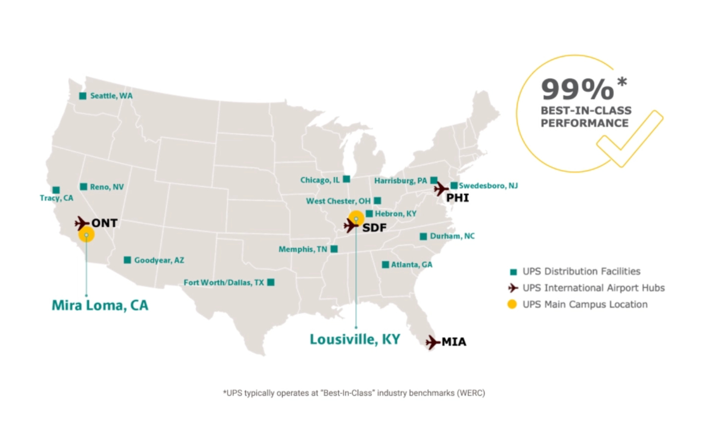 A Brief Primer on UPS's Distribution Network