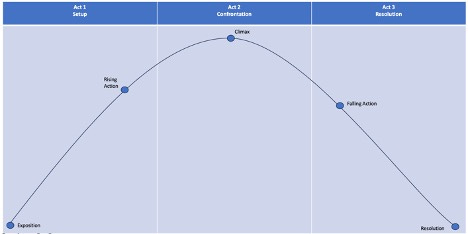 How to Analyze a Book: A Beginner’s Guide to Literary Elements