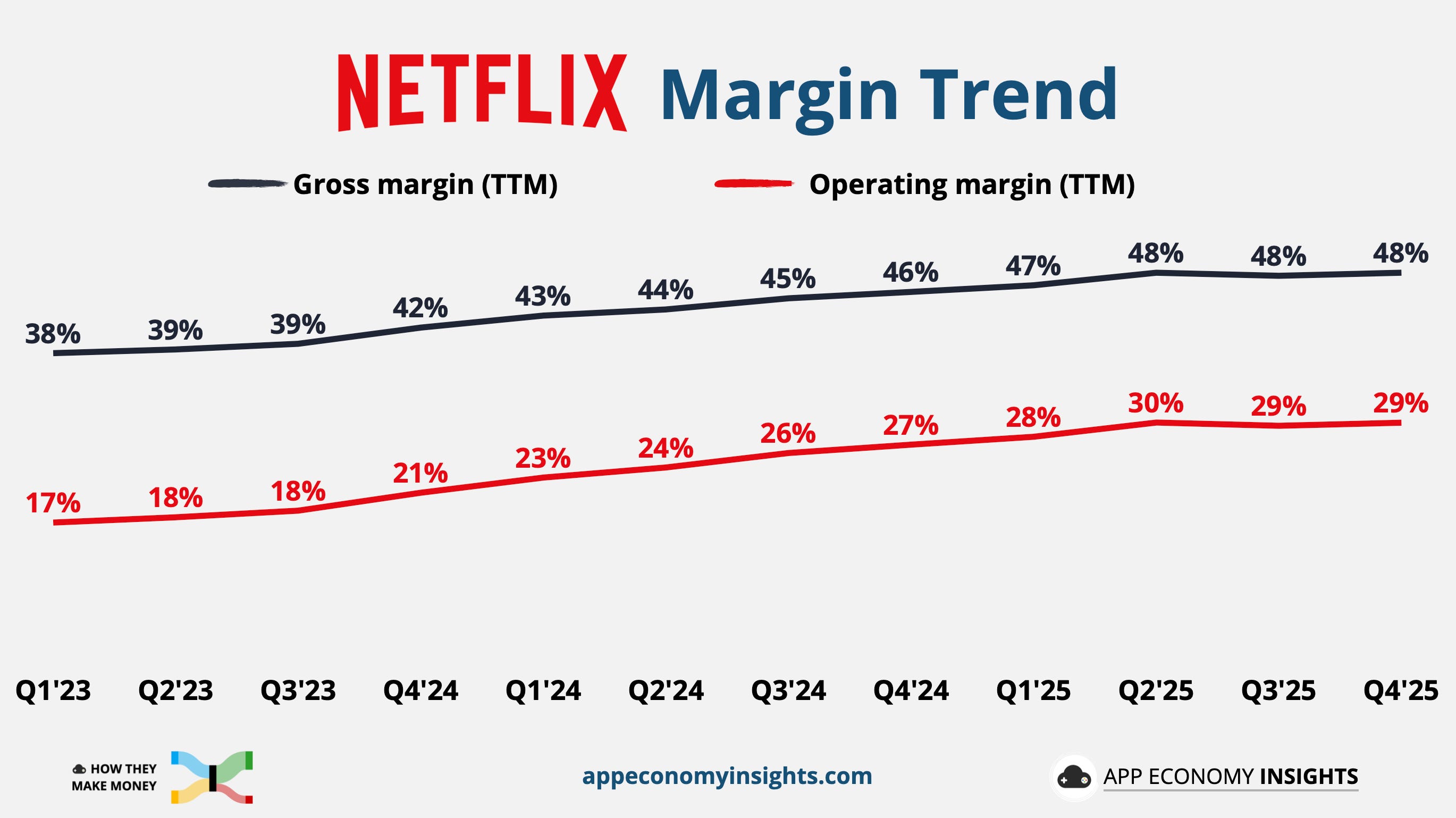 🍿 Netflix: The Siege of Burbank - by App Economy Insights