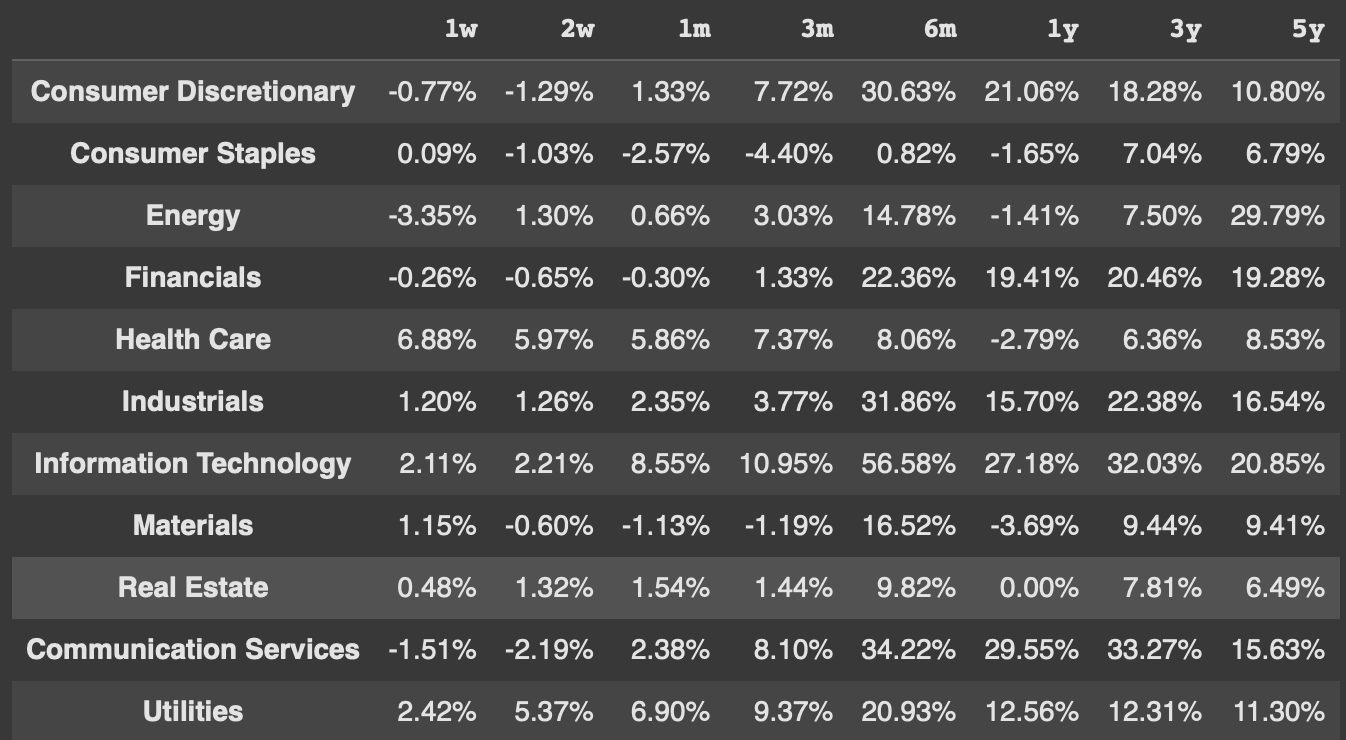 Sector Allocation Basics: Understanding Defensive, Cyclical, and ...
