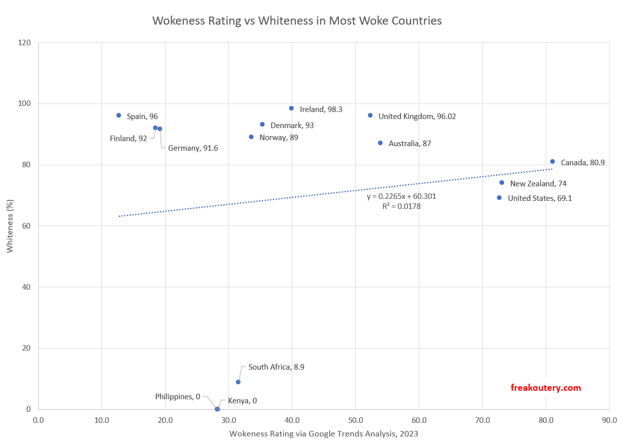 The Woke Olympics - by BJ Campbell - Handwaving Freakoutery