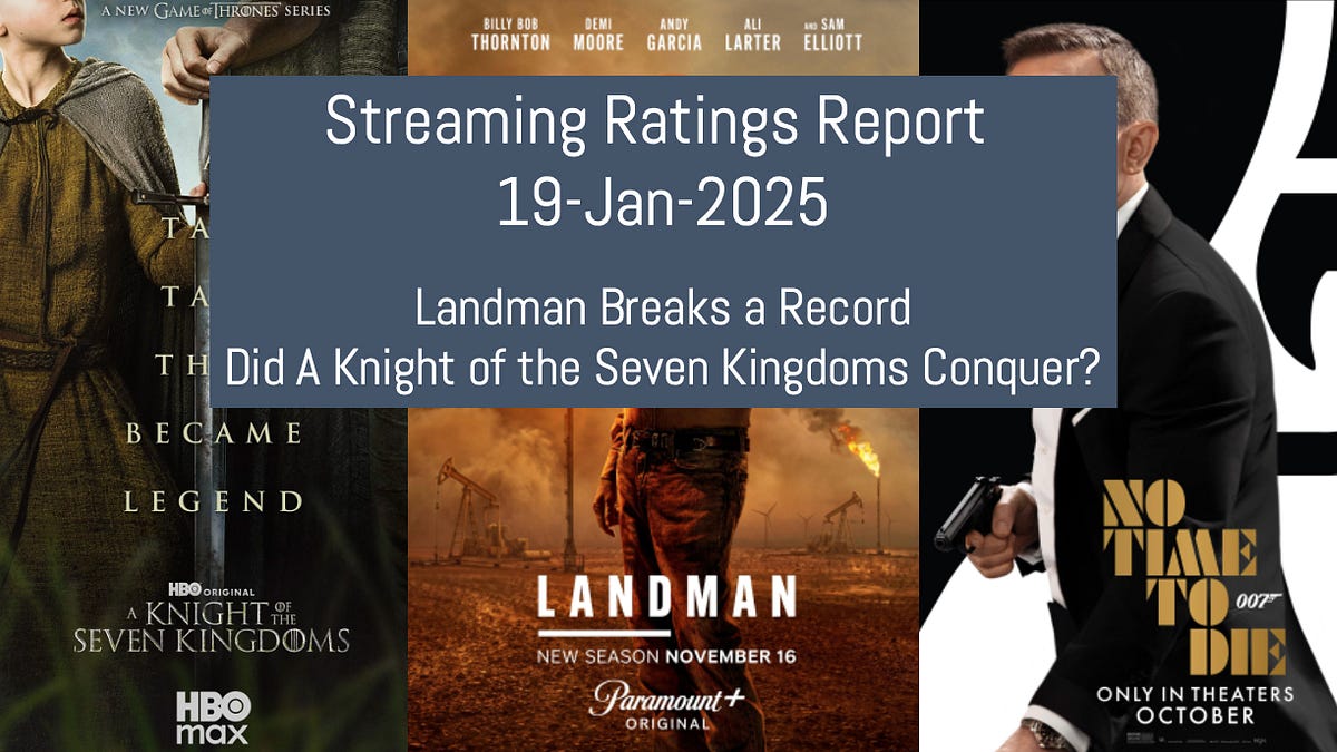 Landman Is the Biggest Season Two in (US) Streaming History